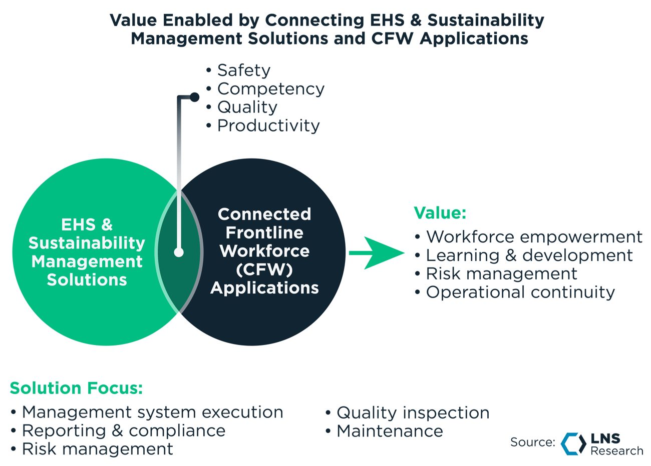 EHS Software Evolves to Enable Operation 2030